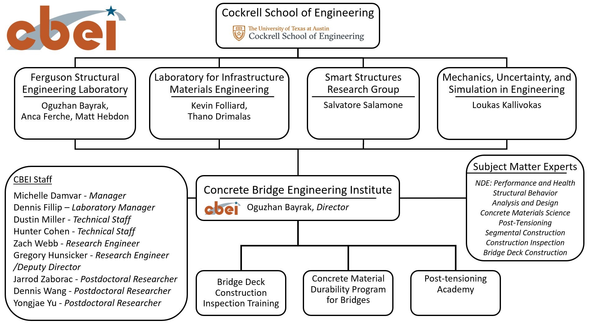 Organization | CBEI - Concrete Bridge Engineering Institute